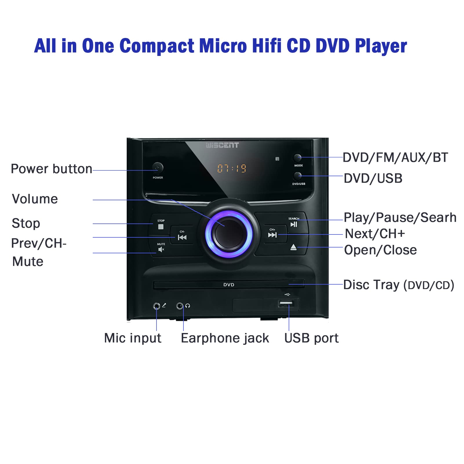 WISCENT Stereo Shelf System For Home With Bluetooth, Compact Micro ...