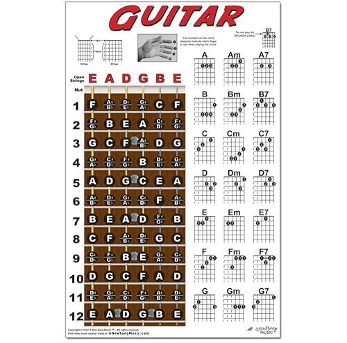 Guitar Chord Finger Chart G7 Chord On Guitar | Chord Chart, Image