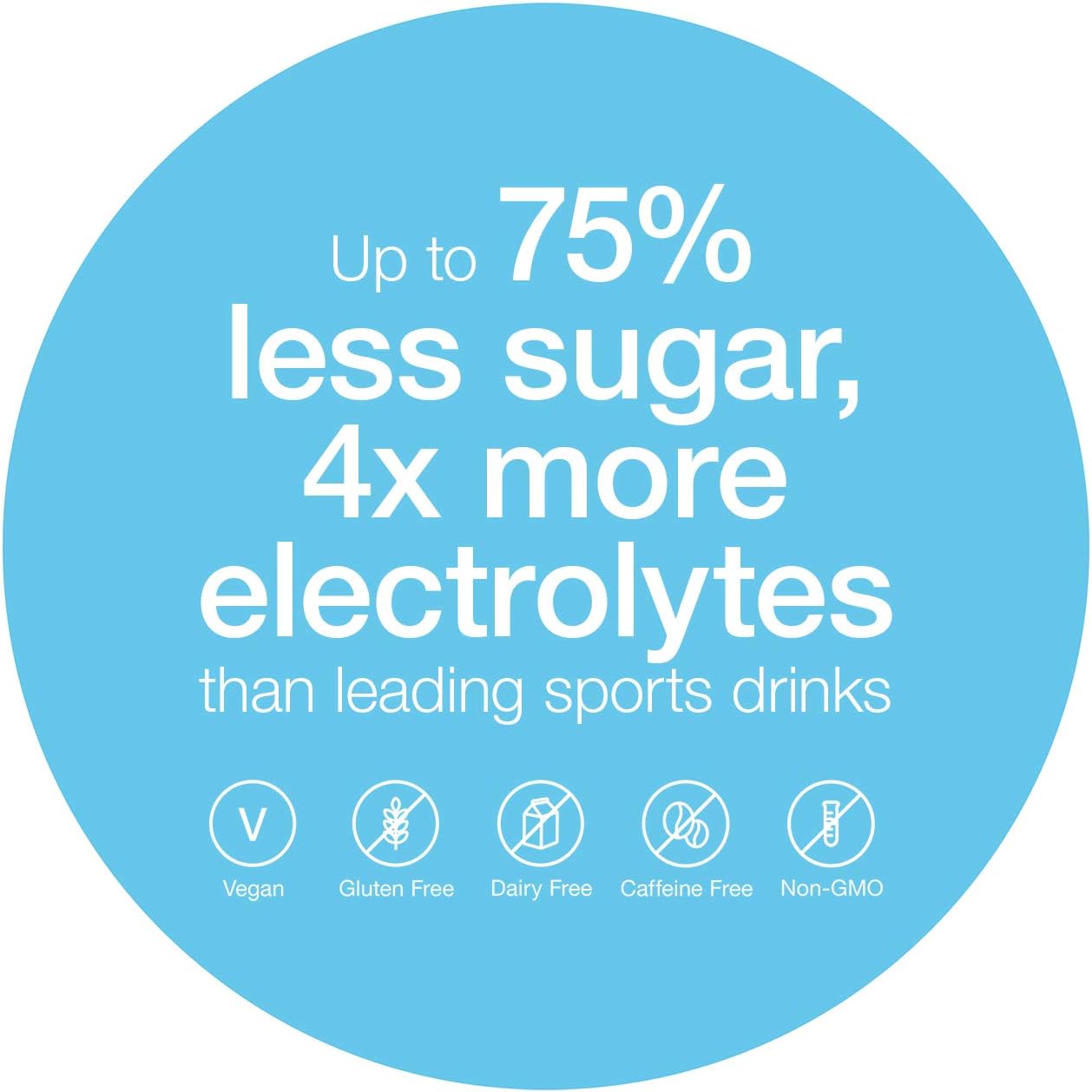 Hydralyte Effervescent Electrolytes Tablets – Lemonade | 40 Tablets ...