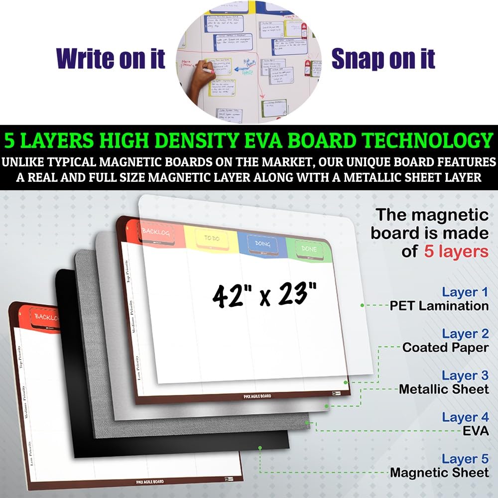 Mua pmxboard Full Magnetic Agile Board Kit. Kanban Board, Scrum Board ...