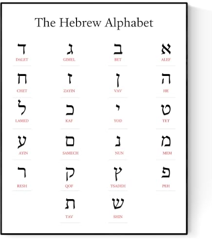 The Aleph Bet Hebrew Alphabet Chart
