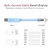 OIKWAN USB Console Cable,USB to RJ45 Console Cable for Cisco Routers/AP ...