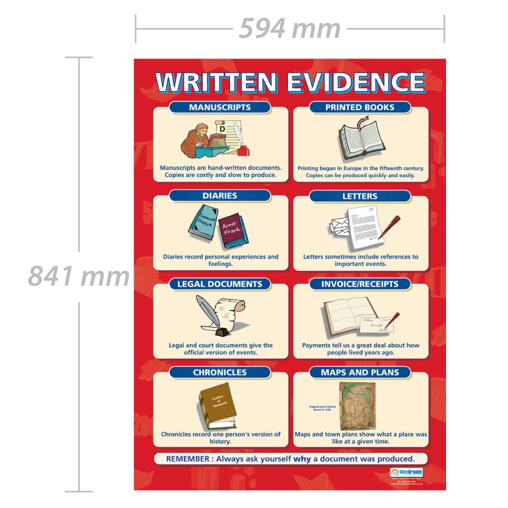 Written Evidence | History Posters | Gloss Paper measuring 850mm x ...