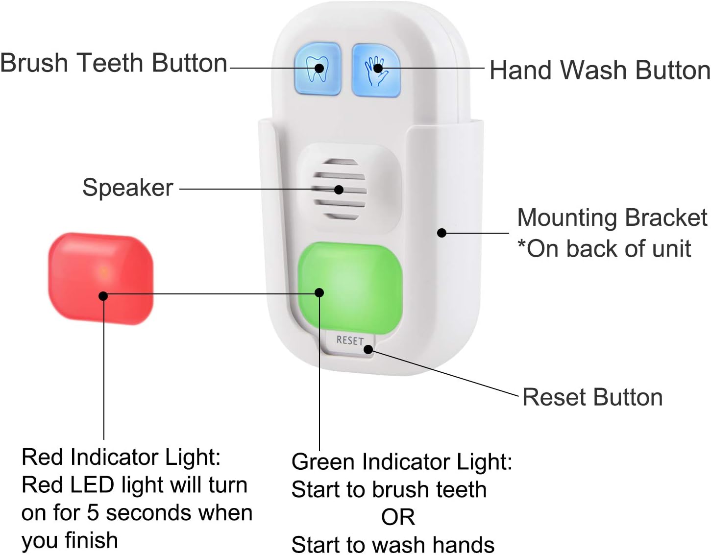 BIGLIGHT Tooth Brushing Timer 2 Minute Washing Hands Timer 20 Seconds ...