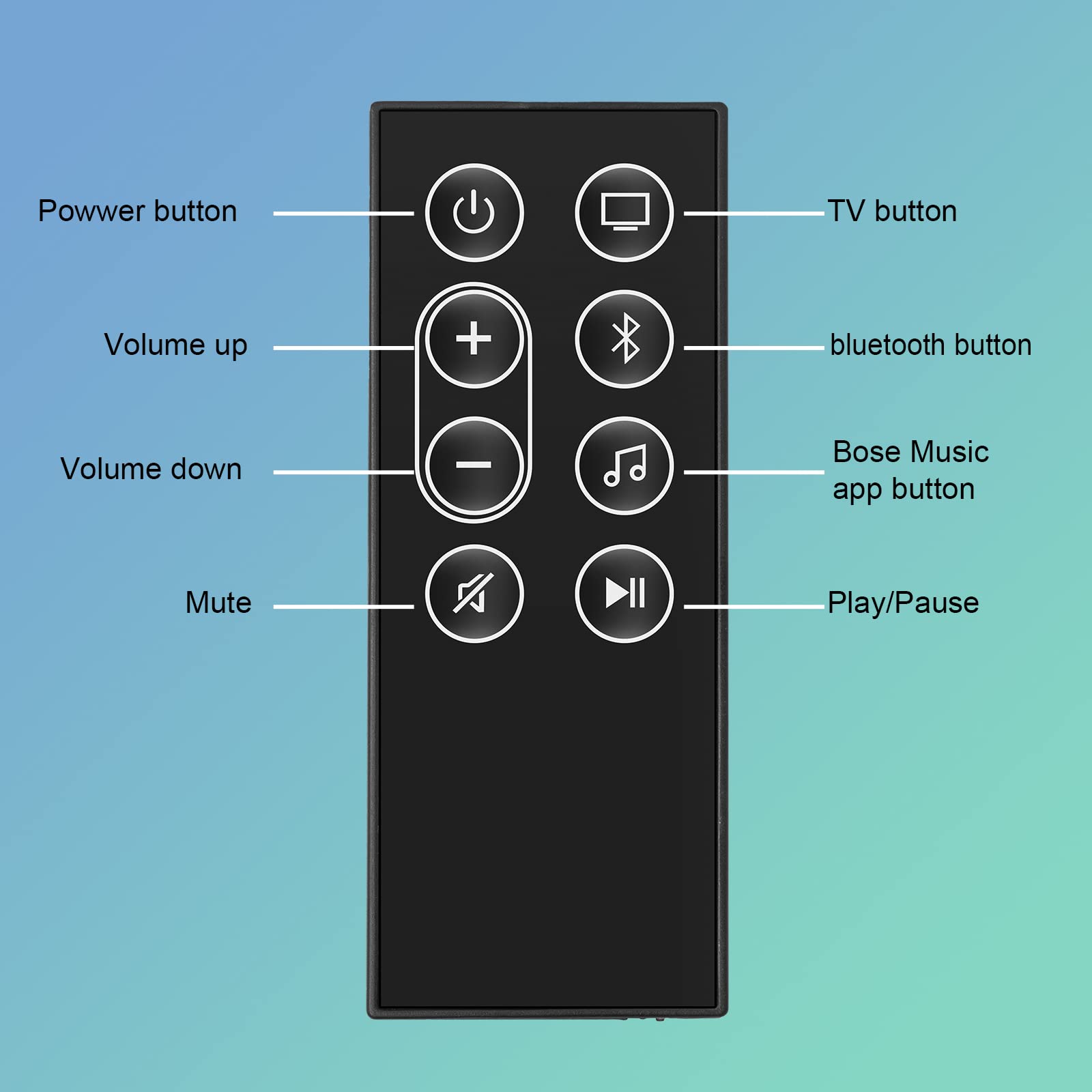 Mua Bluetooth Remote Control Replacement for Bose Smart Soundbar 300 ...
