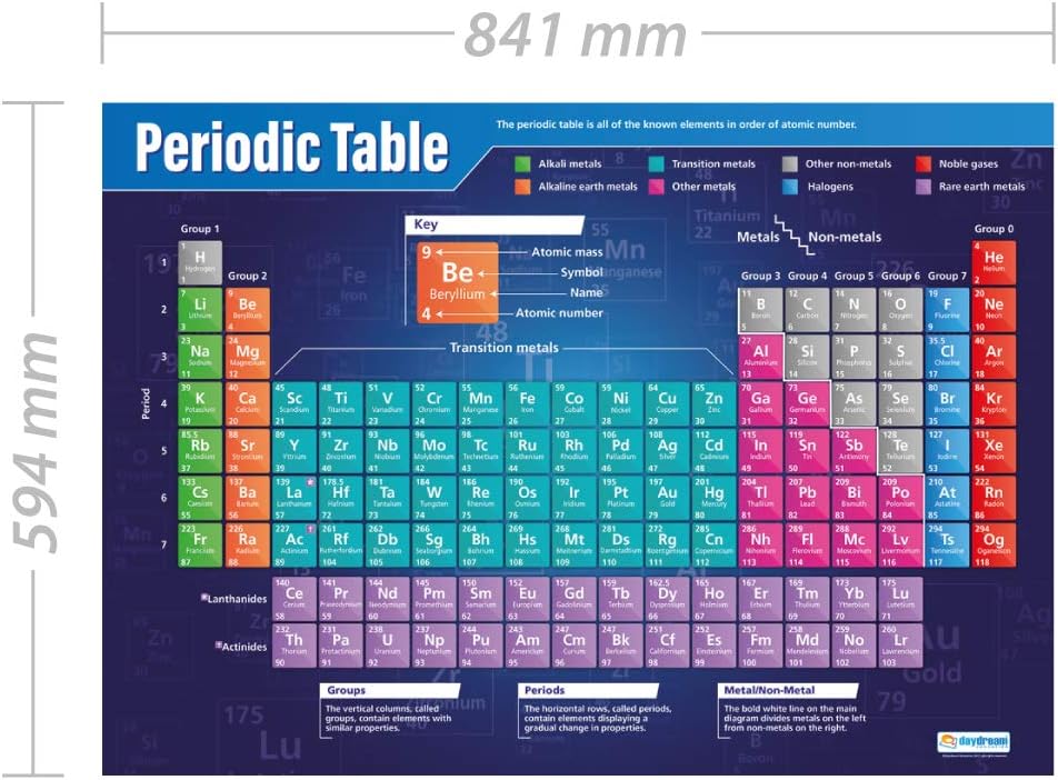 Periodic Table | Science Posters | Gloss Paper measuring 850mm x 594mm ...