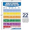 Rating of Perceived Exertion Chart/Poster; RPE Poster - Talk Test Chart ...