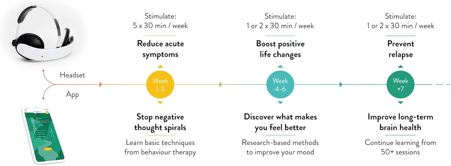 Flow tDCS Headset Device for Depression | Medically Approved Brain ...