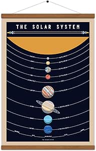 Amazon.com: Solar System Poster Outer Space Planets Educational Decor ...
