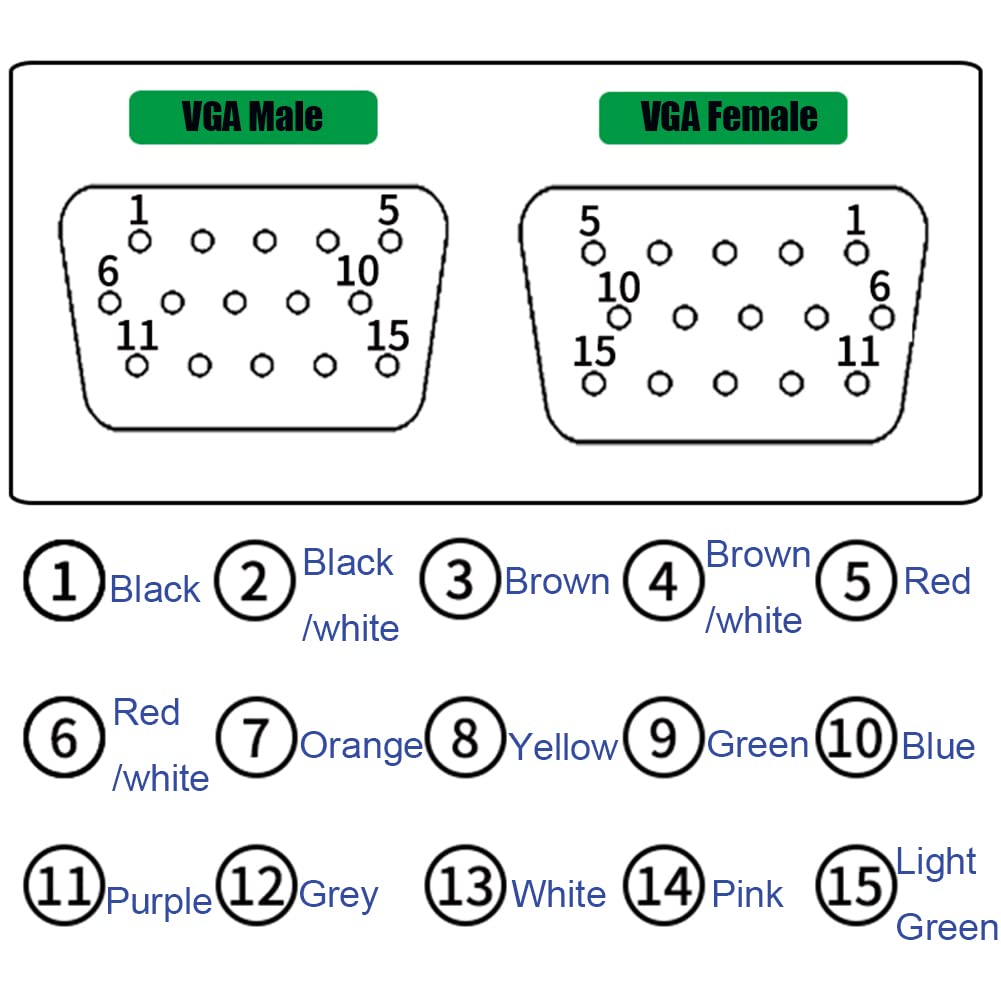 Mua Jienk 6.56Ft 24AWG VGA Female RS232 15Pin Serial Extension Cable ...