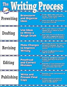 Amazon.com : Teacher Created Resources Writing Process Chart, Multi ...