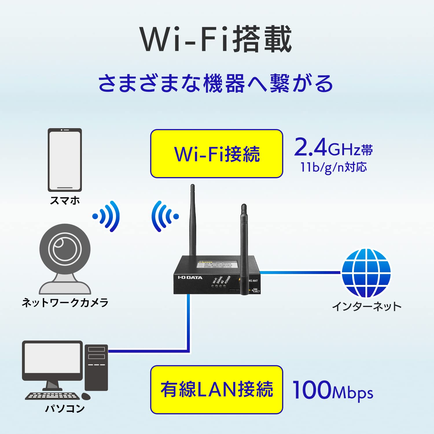 Mua IODATA UD-LT2 LTE Router, Sim-Free Hybrid LTE (M2M) (Rakuten Mobile ...