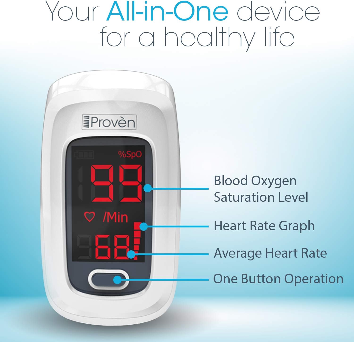 Oxygen Saturation Monitor – Fingertip Pulse Oximeter – Monitor Your ...