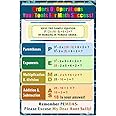 Amazon.com: Order of Operations Poster for Classroom - Math Poster for ...