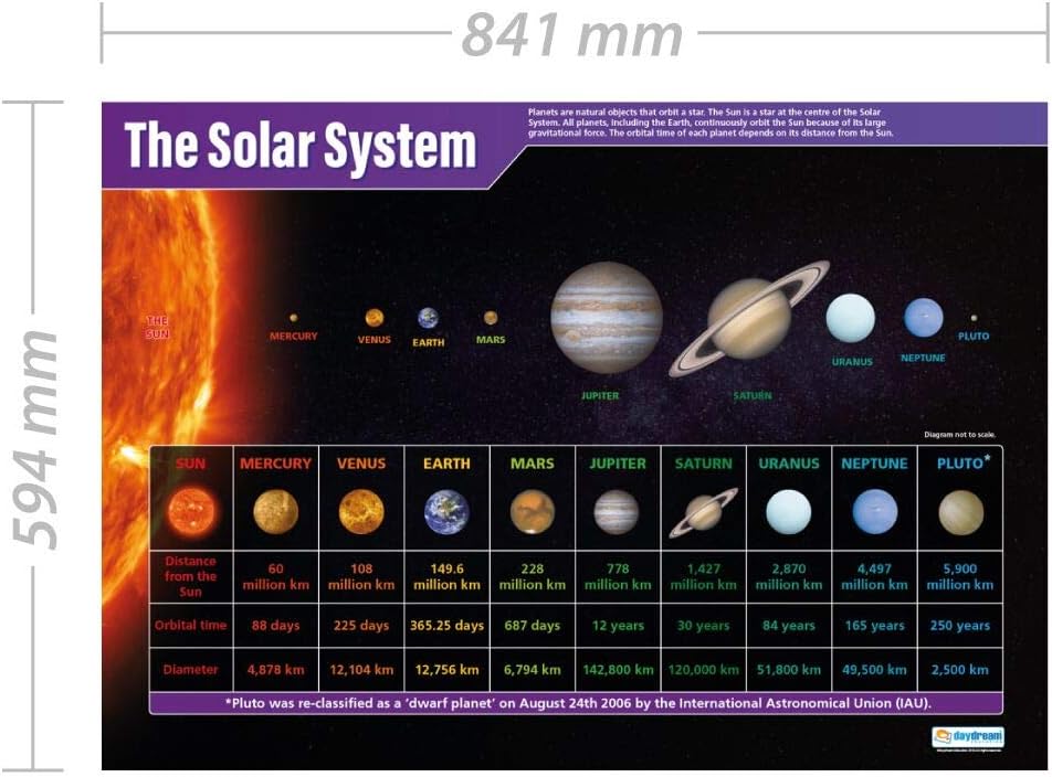 The Solar System | Science Posters | Laminated Gloss Paper measuring ...
