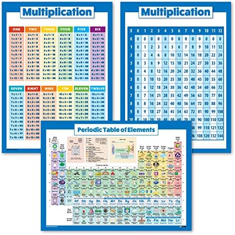 Multiplication Chart 70x70