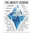 Amazon.com: arricraft 1 Pc Anxiety Iceberg Mental Health Poster, What ...