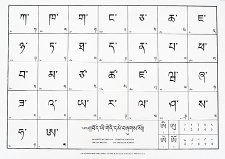 The Tibetan Alphabet. Poster 50 x 70 cm: Amazon.co.uk: Kitchen & Home
