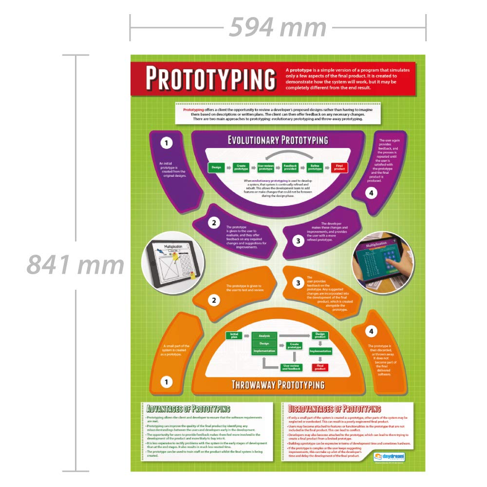 Prototyping | Computer Science Posters | Gloss Paper measuring 850mm x ...