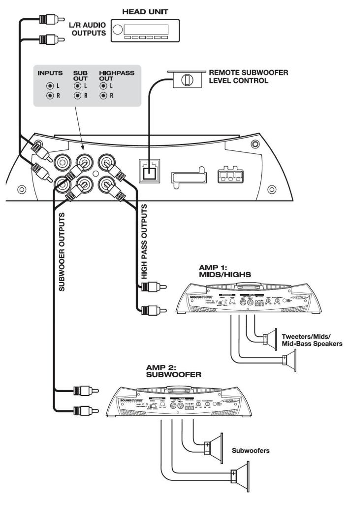 SSL SX210 2 Way Electronic Crossover with Remote Subwoofer Level ...