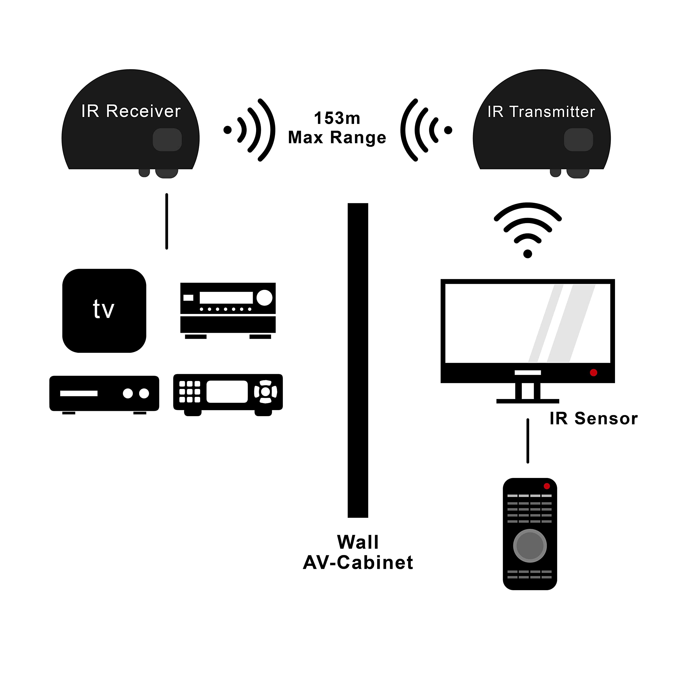 Mua TNP Wireless IR Repeater Kit Universal Remote Control Infrared IR ...