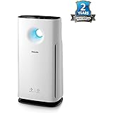 Philips 1000 Series AC1215/20 Air Purifier (White): Amazon.in: Home ...