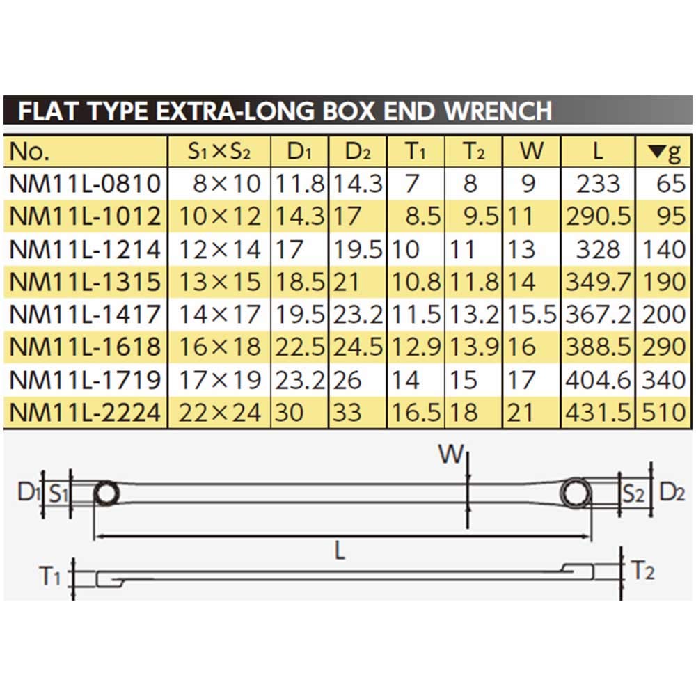 Mua Kyoto Machine Tools (KTC) Nepros Ultra Long Straight Glasses Wrench NM11L-1719 trên Amazon ...
