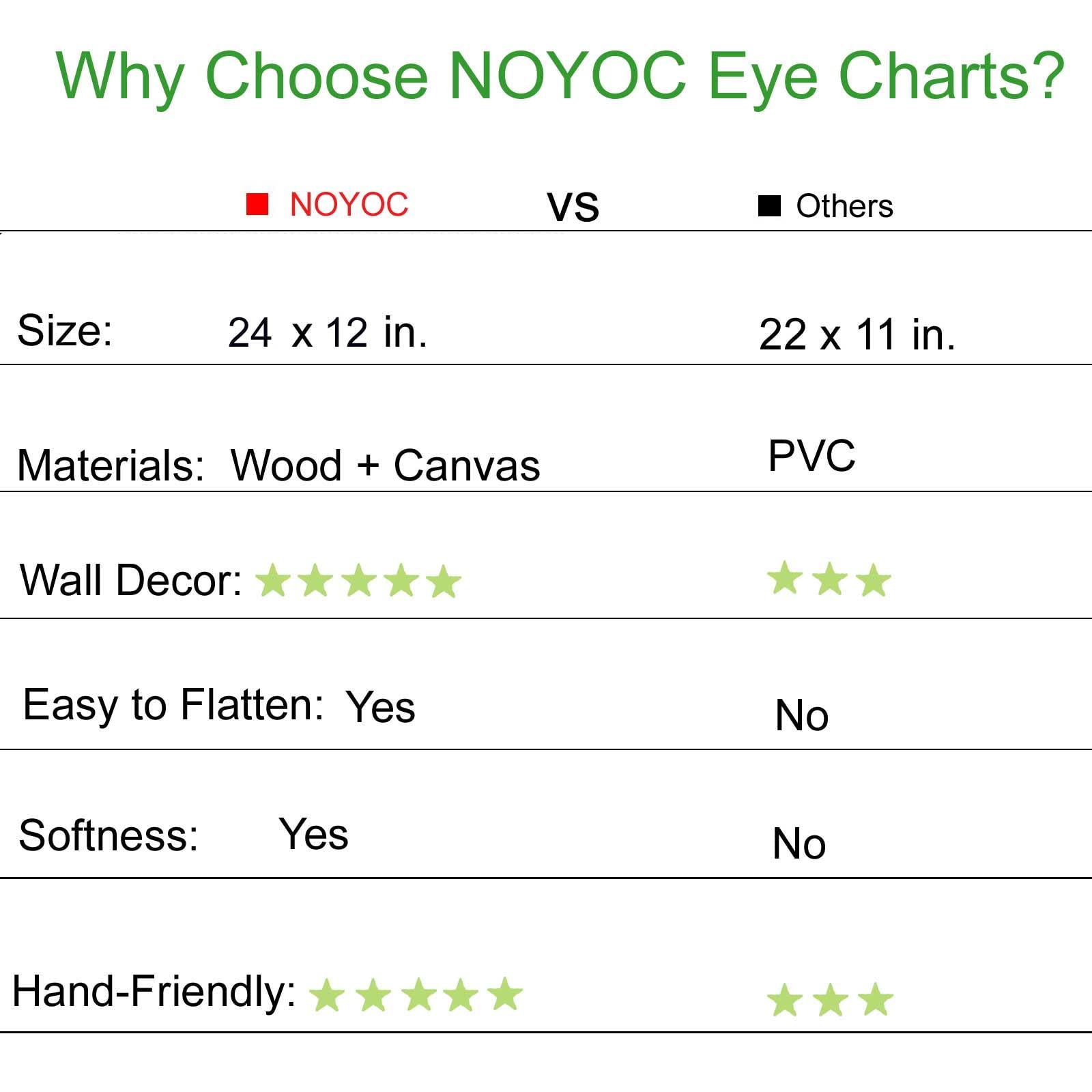 Mua Pediatric Eye Chart for Kindergarten Child, Kids Visual Acuity Test ...