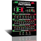 Amazon.com: 16x24" Candlestick Pattern Poster Trading for Trader Stock Market Cryptocurrency ...