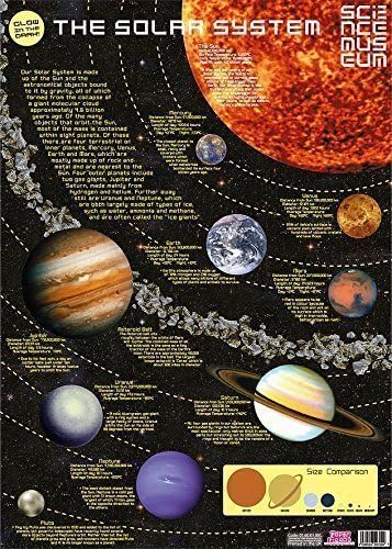 Science Museum Solar System Wall Chart: Amazon.co.uk: Office Products