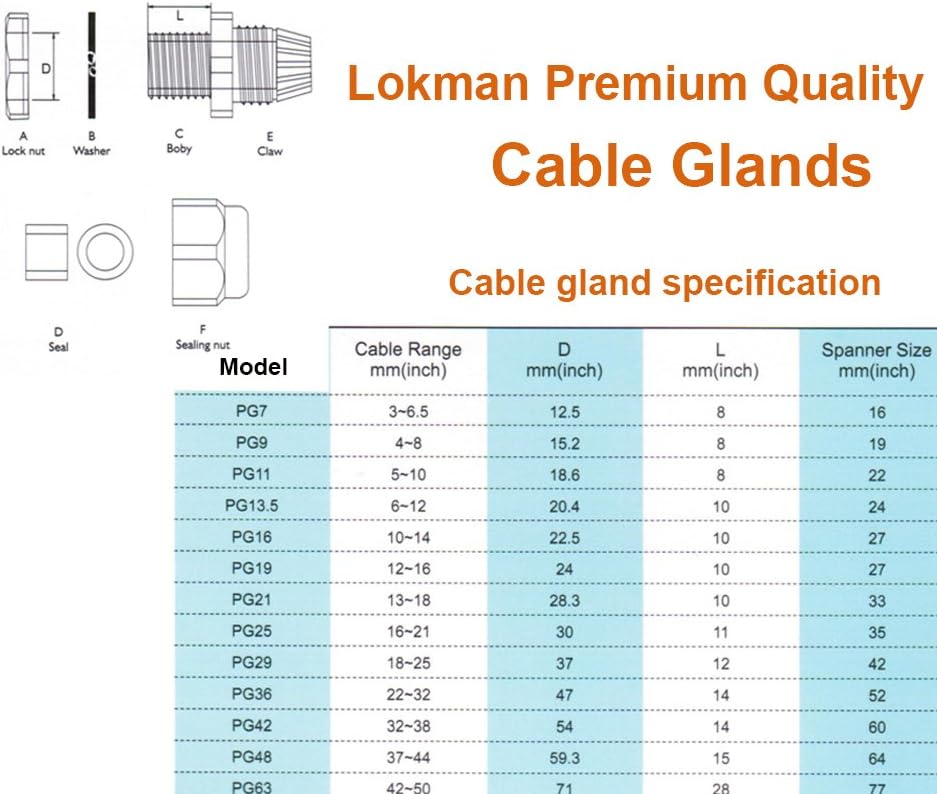 Coax entry panel - on which side do you put the gasket for bulkhead ...