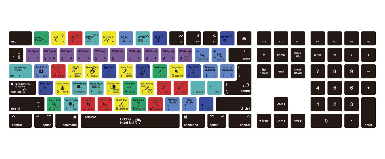 Mua HRH Photoshop Shortcut Hotkey Silicone Keyboard Cover Keypad Skin ...