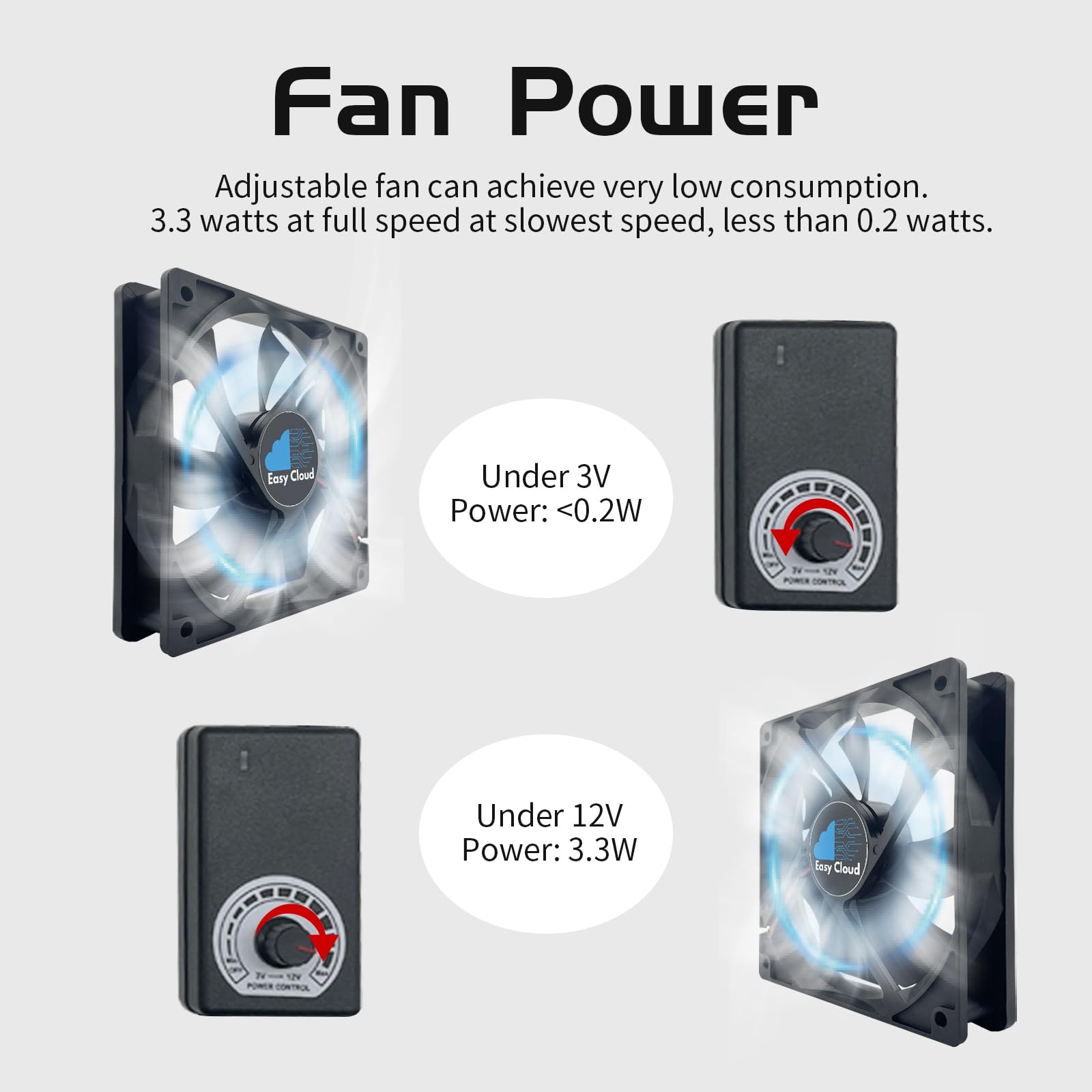 Mua Easy Cloud 120mm Computer Fan with AC Plug, Variable Speed Axial ...