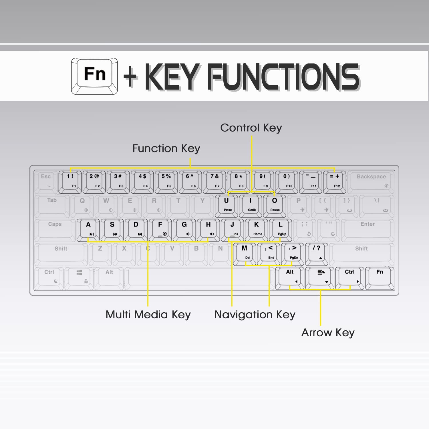 Mua AG AC61M GK61 RGB Gaming Keyboard - 61 Keys Aluminum Case Two USB-C ...