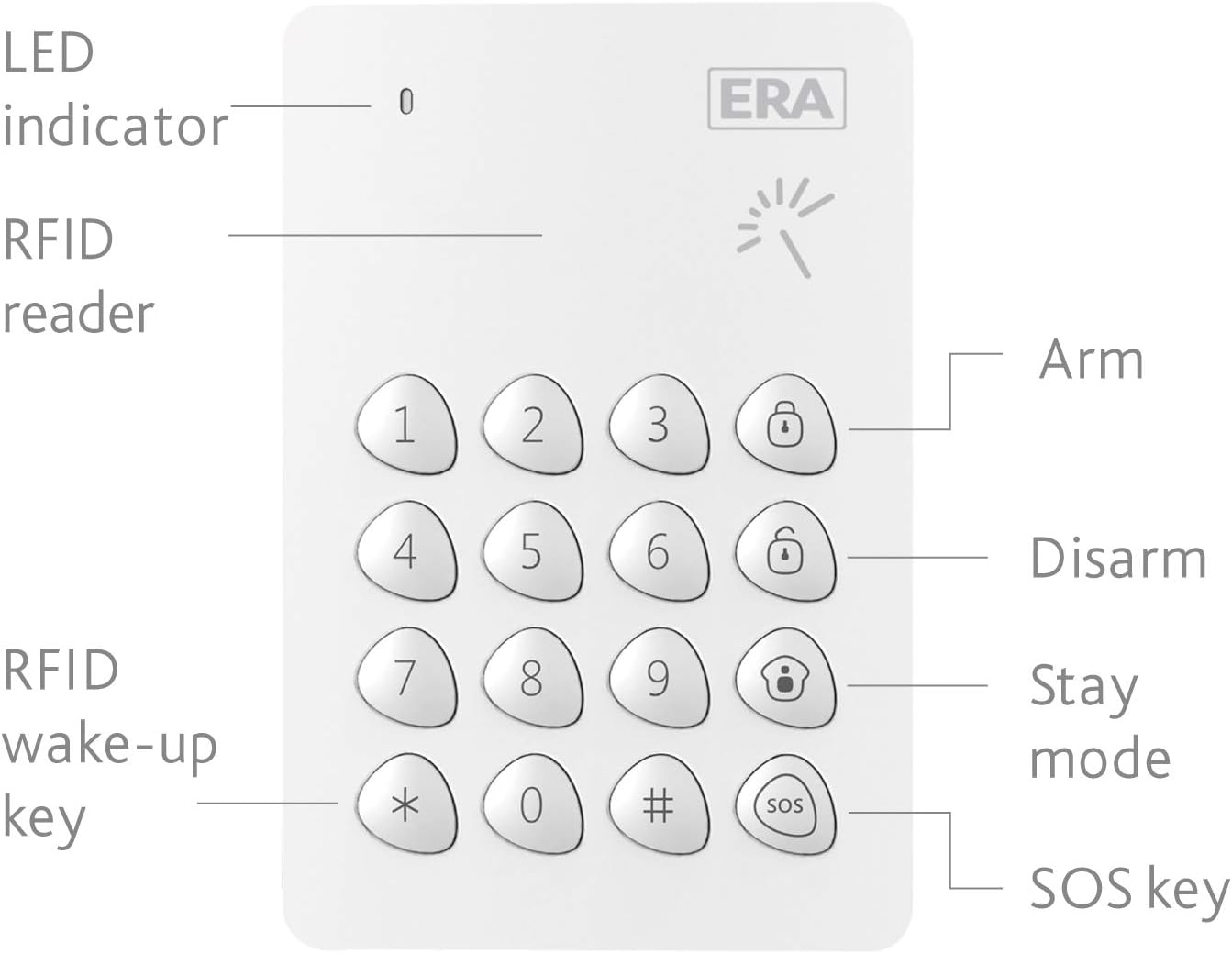 ERA miGuard Wireless RFID Keypad MGKP700 – Door Alarm Keypad for Your ...