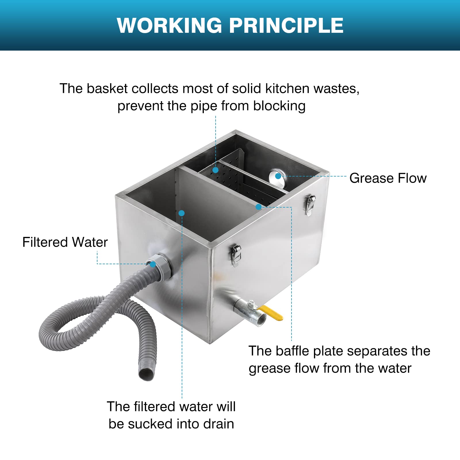 IRONWALLS Commercial Grease Traps For Restaurants Under Sink, 25 Pound ...