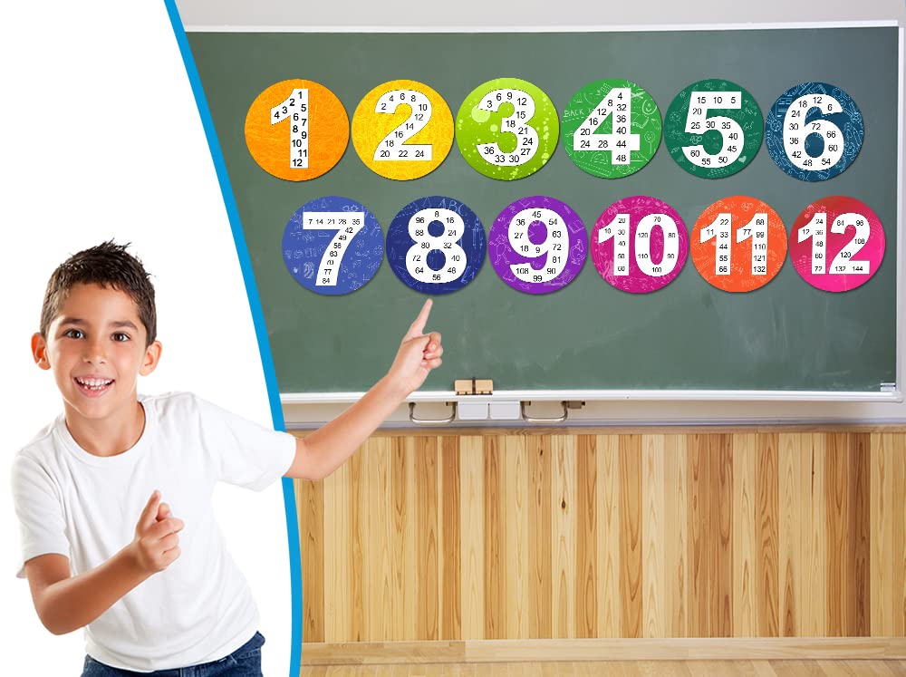 Mua Magopera Math Multiple Posters from 1 to 12, Multiplication Chart ...