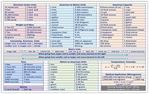 Compare Price: metric conversion chart - on StatementsLtd.com