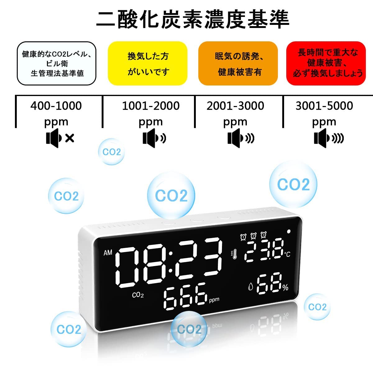 Mua CO2 Measuring Device (2021 Latest), High Accuracy, Carbon Dioxide ...