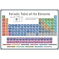 Amazon.com : DORCEV 7x5ft Polyester Fabric Periodic Table Poster ...