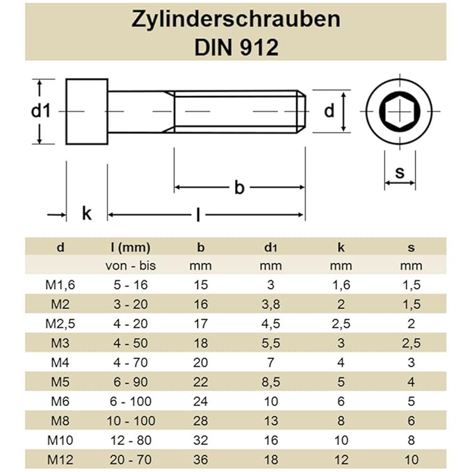 Schrauben DIN 912 M12x20 Zylinderschrauben mit Innensechskant 10 Stück ...