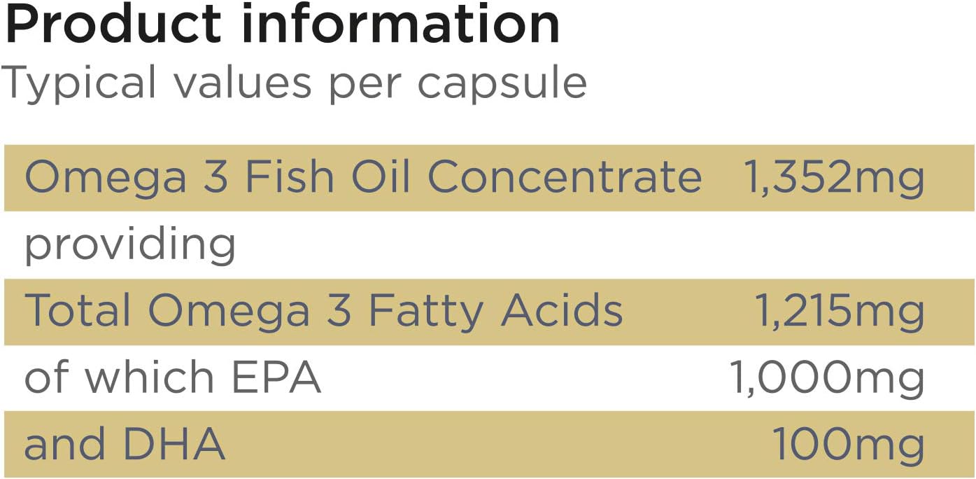 Omega 3 Pure EPA 1g | Healthspan Elite | 60 Capsules | All Blacks ...