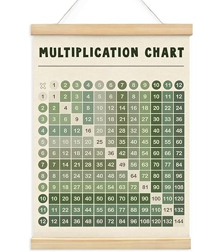 Least Common Denominator Poster