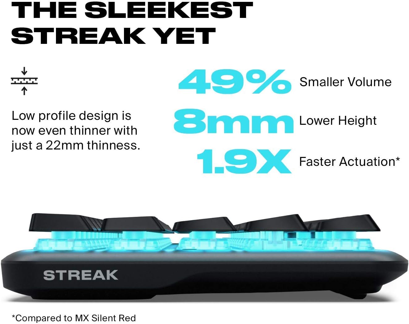 FNATIC STREAK65 – Compact RGB Gaming Mechanical Keyboard – Silent Speed ...