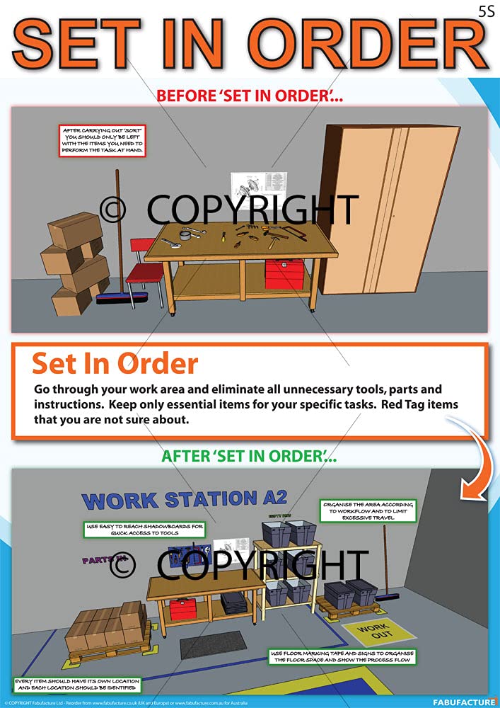 Mua 5S Lean Poster Set with Graphical Illustrations of each 5S Pillar ...