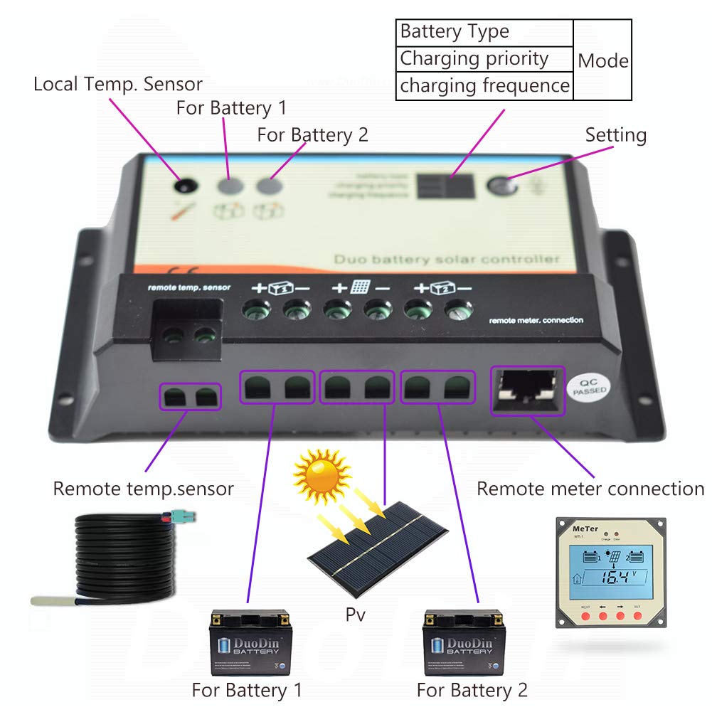 EPEVER Dual Battery Solar Charge Controller 20A 12V 24V Solar Regulator – BigaMart