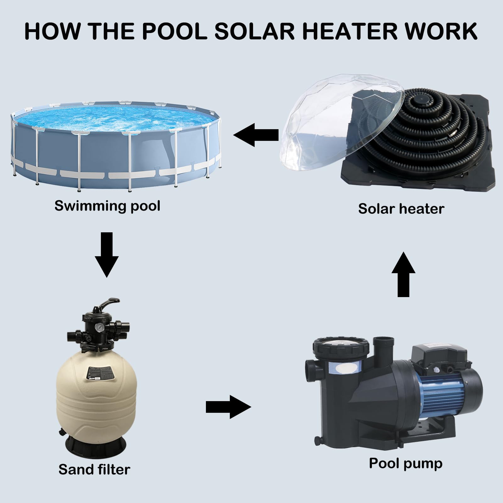 VINGLI Solar Pool Heater Above Ground Domed Solar Powered Swimming Pool ...