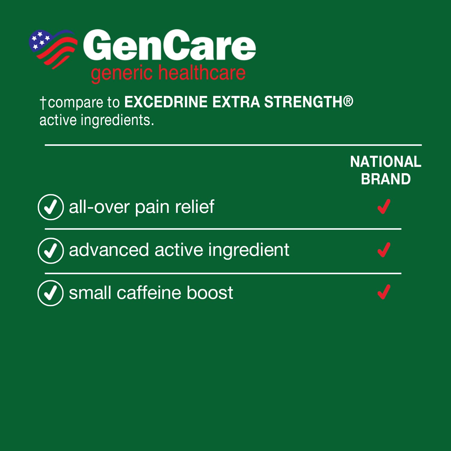 Mua GenCare - Headache Relief Acetaminophen with Aspirin (NSAID ...
