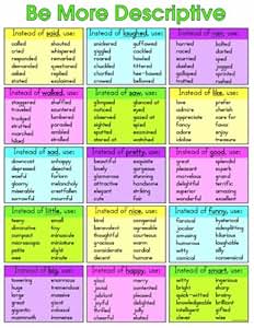 Amazon.com : Carson Dellosa Be More Descriptive Chart (6286) : Learning ...