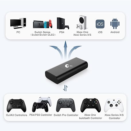 Mua AKNES Bluetooth Controller Adapter, Gulikit Goku Adapter for Xbox ...